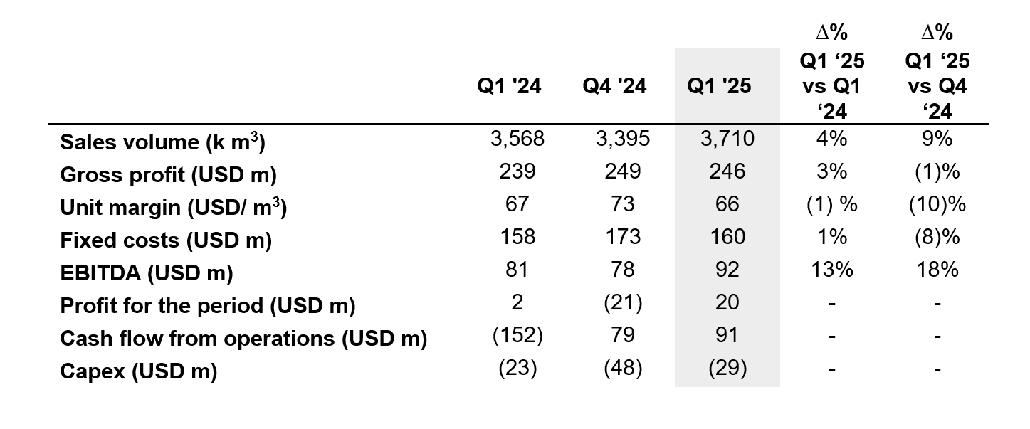 Puma Energy Announces Q1 2025 Results - Puma Energy